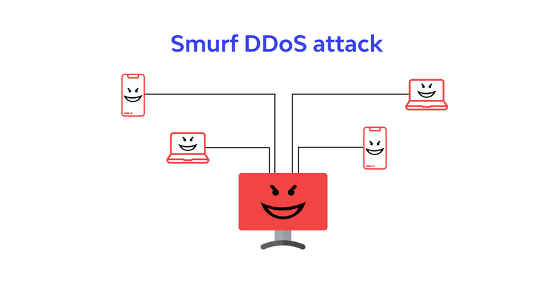 What is a Smurf DDoS Attack? Definition, Examples, Prevention